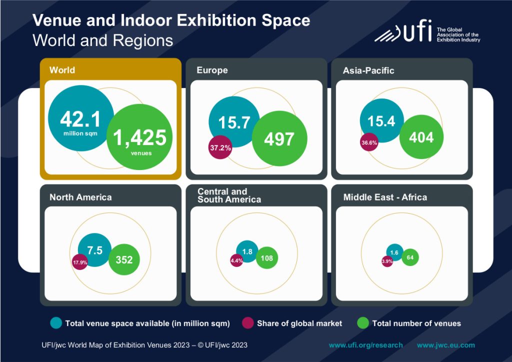 UFI legt aktualisierte World Map of Exhibition Venues vor