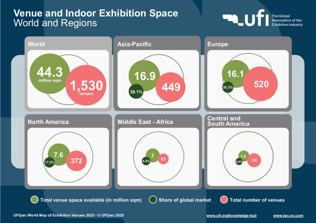 World Map of Exhibition Venues: UFI legt Ausgabe 2025 vor